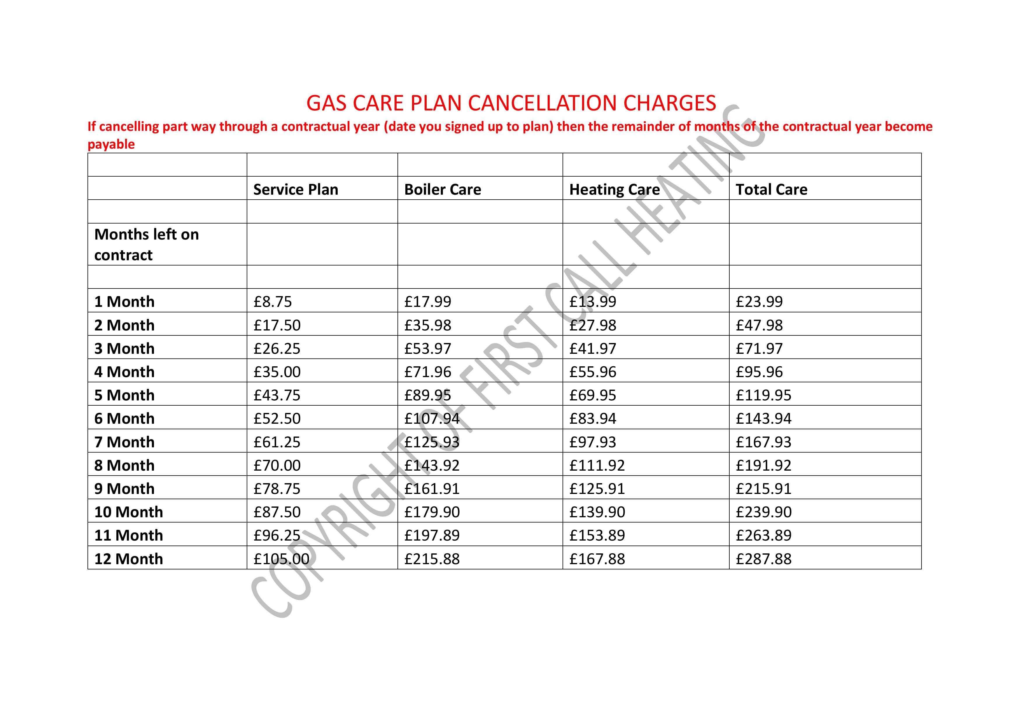 Care Plan Terms and Conditions - First Call Heating Ltd